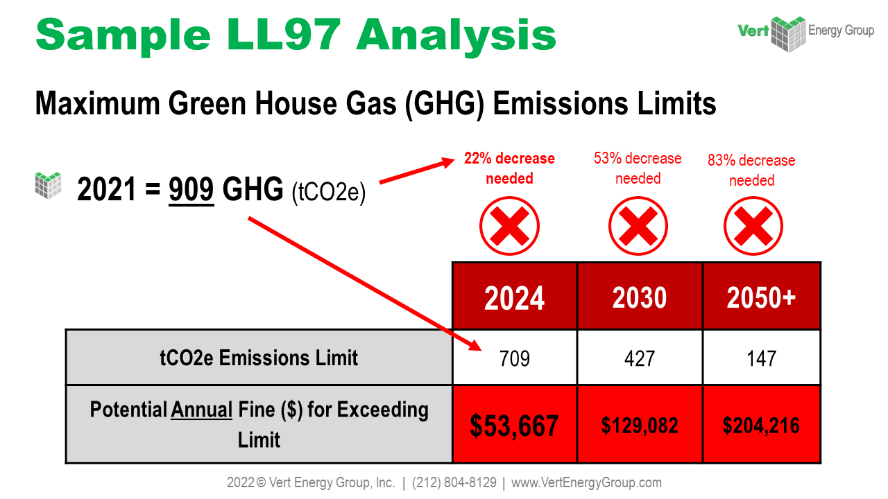 New York City Local Law 97 Climate Mobilization Act Information