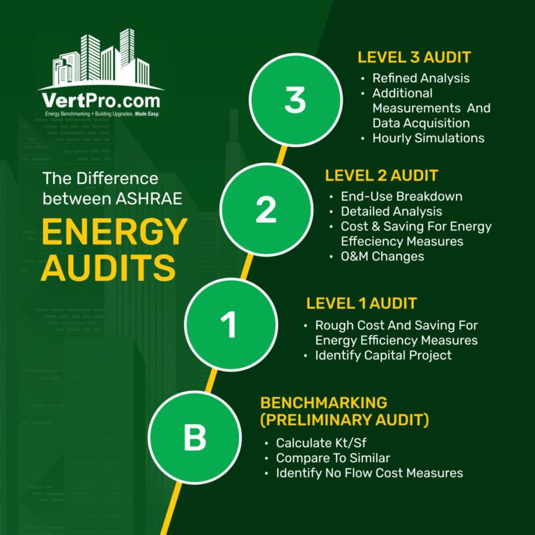 2025 NMA Audits Proposal - VertPro® Energy Benchmarking Platform