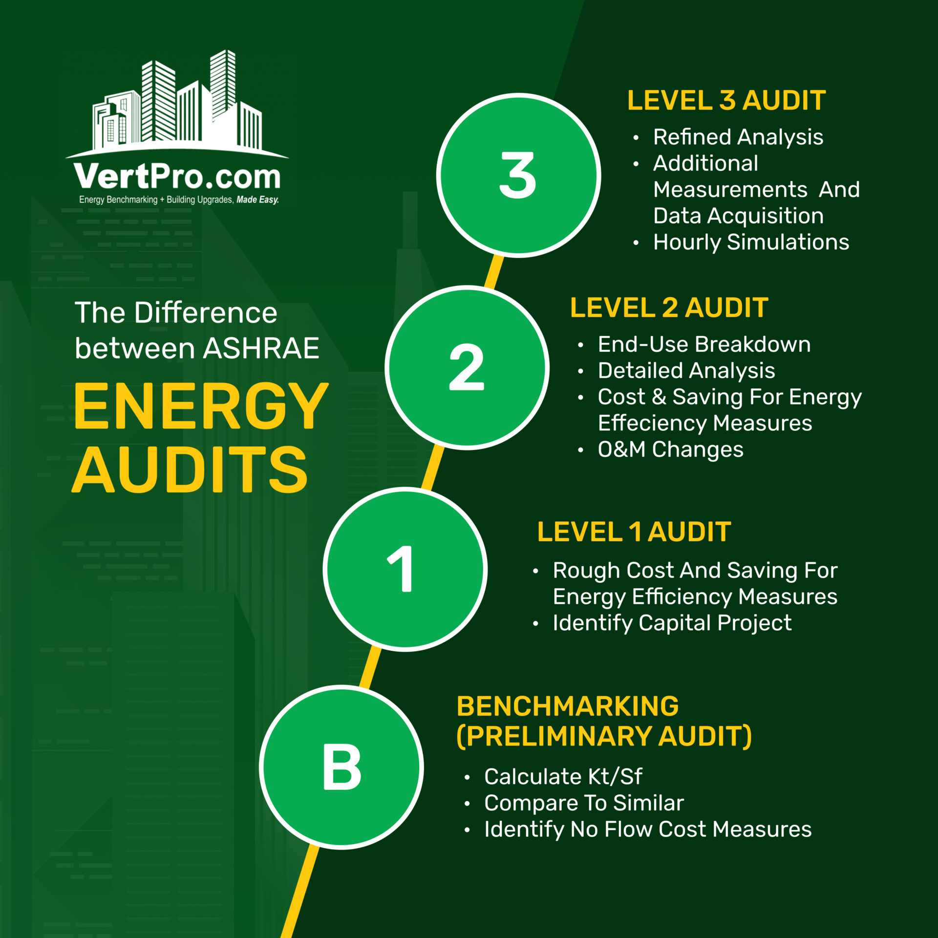 2025 NMA Audits Proposal - VertPro® Energy Benchmarking Platform